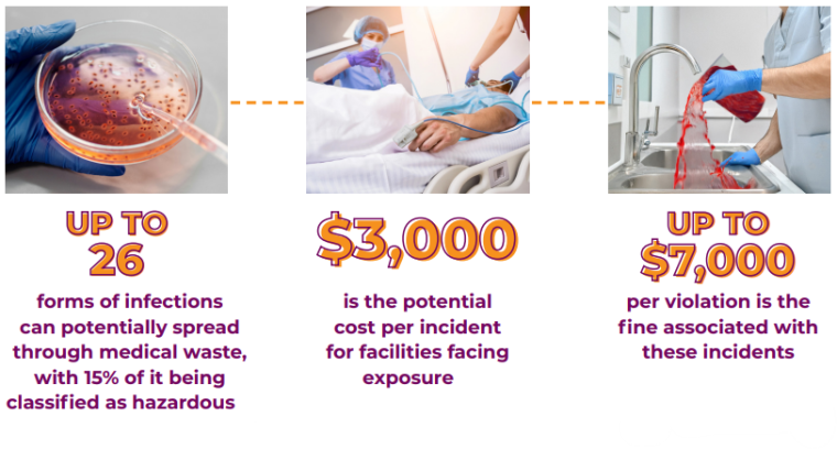 GelMax® Soluble Solidifier Pod | Cleanis